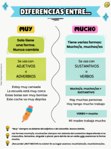¿Muy o mucho? - Limón con ELE